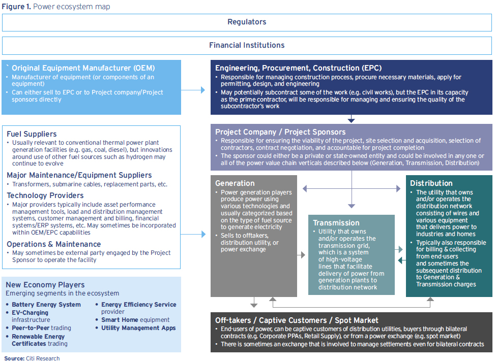 Ecosystems: Mapping the Future Power Ecosystem
