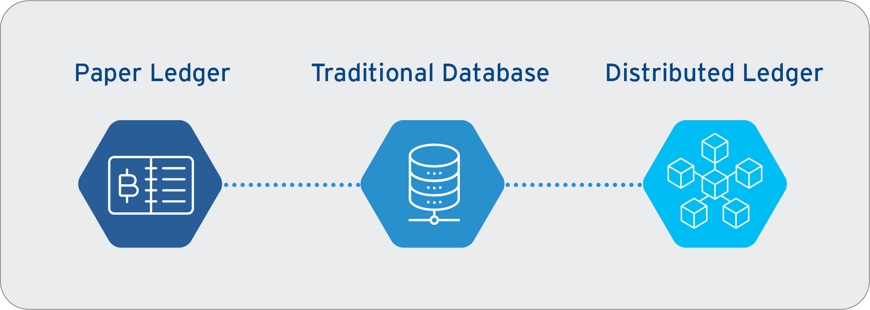 The Regulated Internet of Value
