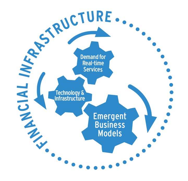 Demand for Real-time Services - A Pulling Force