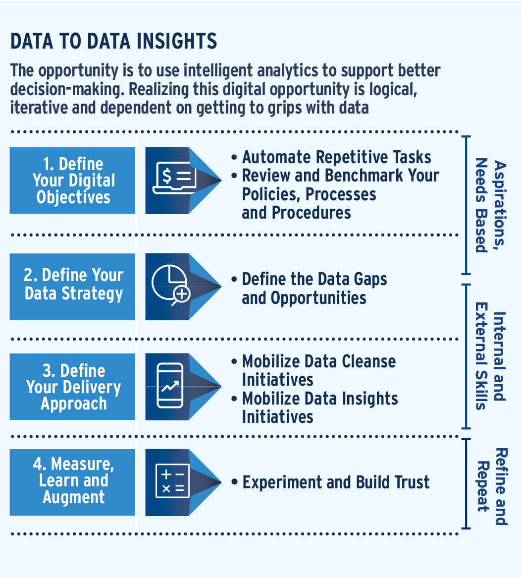 Top Priorities for Treasurers 2021: Navigating the Fog in a Digital Age