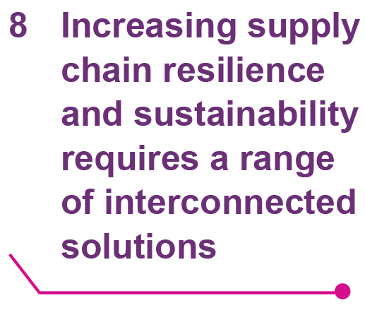 Increasing the Resilience and Sustainability of Supply Chains in Asia ...
